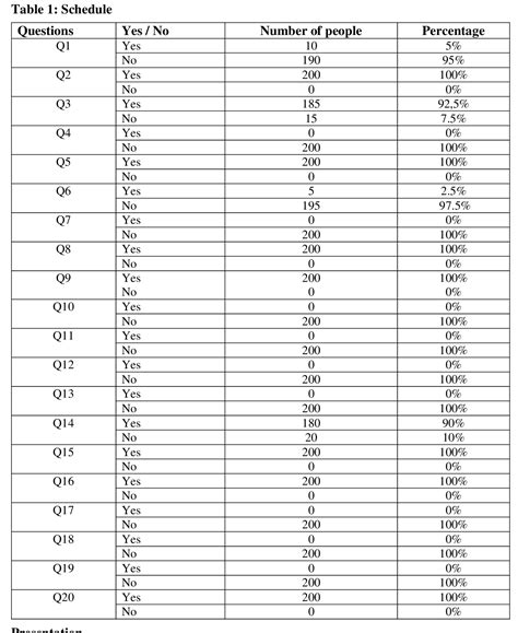 Table 1 From A Case Study On Determining The Sequence Of Prime Numbers