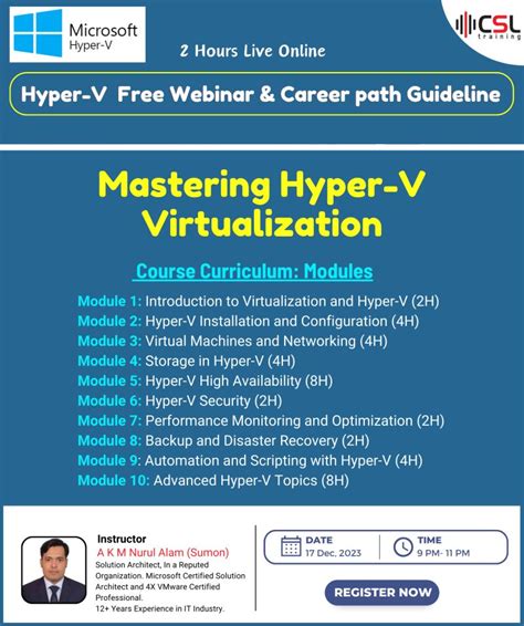 Mastering Hyper V Virtualization এর ওপর আগামী ১৭ই ডিসেম্বর রাত ৯টায় অনলাইনে Career Path