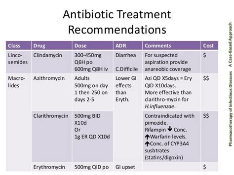 Pneumonia