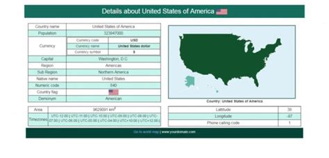 Country Information On Clicking Map PHP Script CodeSpeedy