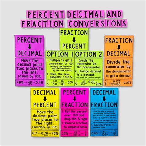 Integers Fractions Decimals Quiz