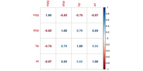 Data Analytics 102 Applied Statistics And Regression Using R