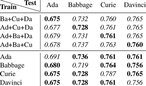 Truthfulness Classification Accuracy Of Vary Ing Feature Sets An