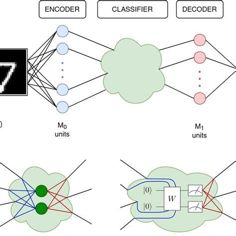 Pictorial Representation Of The Hybrid Classifier Model Used For Mnist