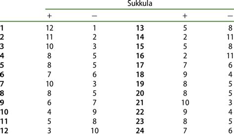 Number Of Monomorphic And Polymorphic Bands In All Subjects Download