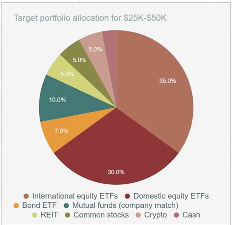 My Target Portfolio Allocation Squirrel And Grow