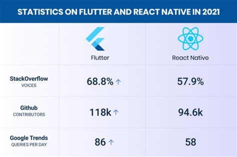 Flutter Vs Kotlin Which Technology Is Better And Why Elluminati Inc