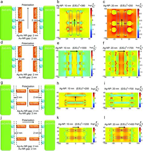 fdtd simulation results fdtd simulations of the electric field