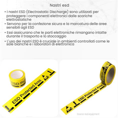 Nastri Esd Electricity Magnetism