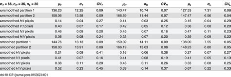 Otsus Multithreshold Segmentation Of Unsmoothed Versus Smoothed Images Download Table