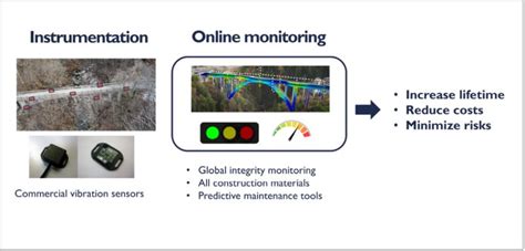 Innovation Booster Applied Circular Sustainability On Linkedin