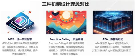 11张图全面总结 mcp、a2a、function calling 架构设计间关系，建议收藏！ 知乎