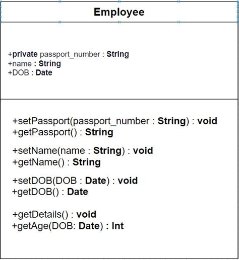 Solved Draw A Class Diagram For The Single Class Employee An