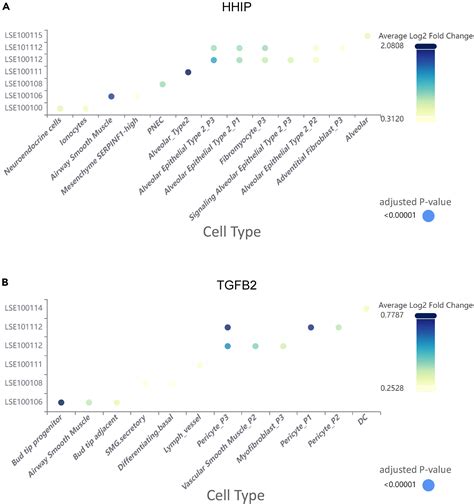 Scmoresdb A Comprehensive Database Of Single Cell Multi Omics Data For