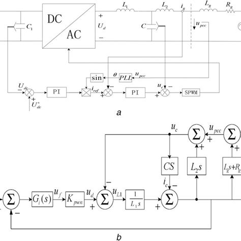 Lcl Single‐phase Grid‐connected Inverter Considering Grid Impedance A