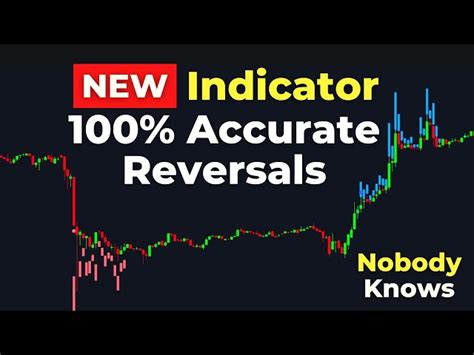 Lux Algos New Indicator Automates Support And Resistance