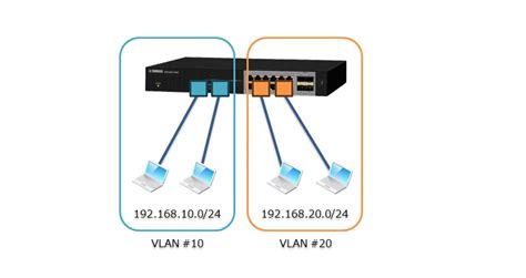 VLANとは