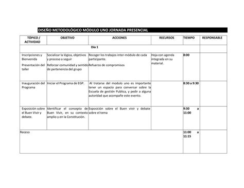 Gestion Del Conocimiento Esquel Guías Guía Del Módulo 1
