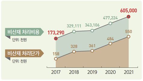 지방공기업 웹진