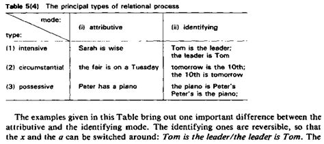 Systemic Functional Linguistics Attributive Vs Identifying Mode
