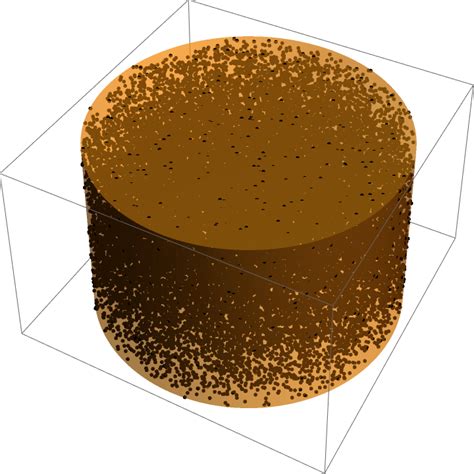 Gyrationtensor Wolfram Function Repository