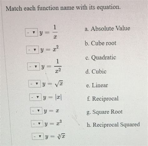Solved Match Each Function Name With Its Equation A Chegg