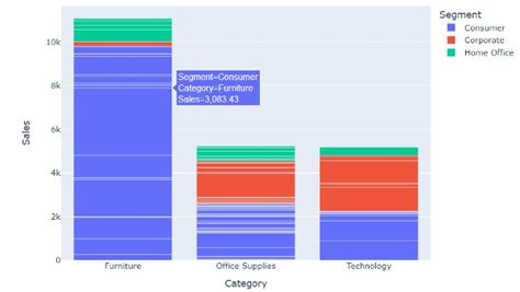 Guide To Create Interactive Plots With Plotly Python Never Open