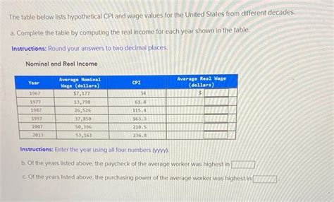 Solved The Table Below Lists Hypothetical CPI And Wage V