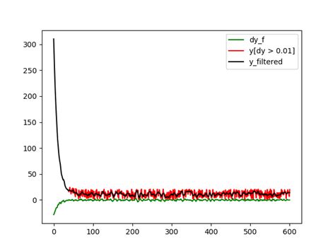 How To Detect A Turning Point Of A Graph With Python Stack Overflow