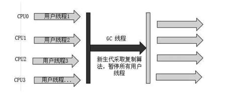 Jvm 垃圾收集器 Swzxsyh