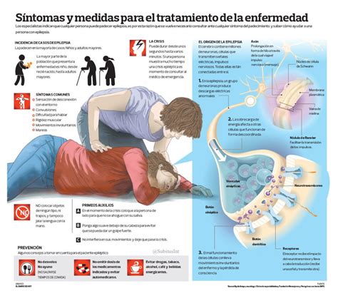 Los Primeros Auxilios Frente A Un Caso De Epilepsia IVANN INSTITUTO
