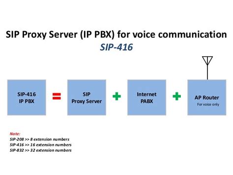 sip 416 sip proxy server intro