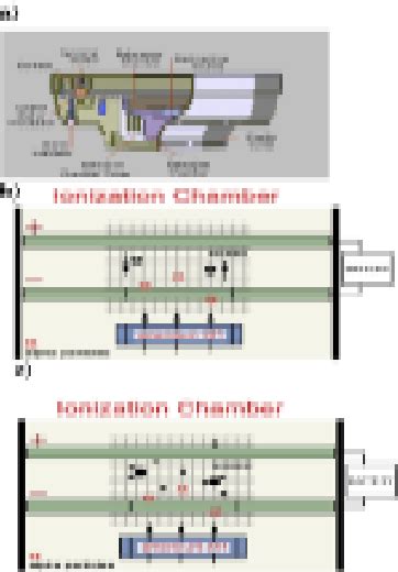 Figure 125 From Identification Of Fire Gases In Early Stages Of Fire In Laboratory Scaled And