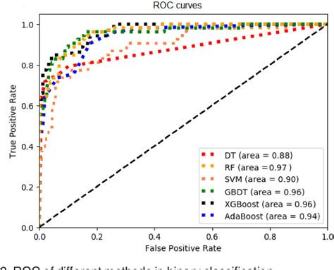 Figure 1 From An Ensemble Hybrid Feature Selection Method For
