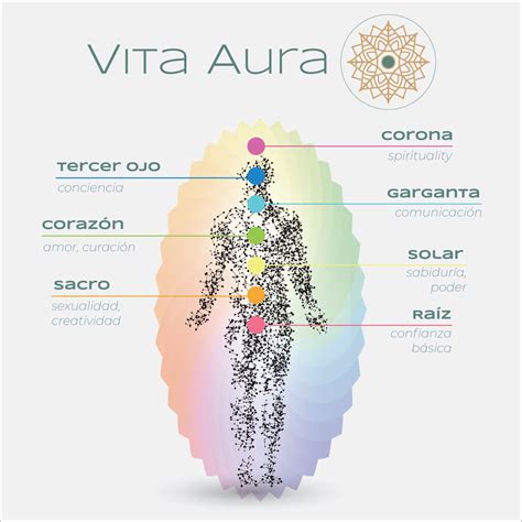 Chakras Un Viaje A Su Origen Y Significado Científico ‣ Vita Aura
