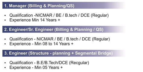 Pnc Infratech Limited Hiring 2023 Managerengineersr Engineer Be Btech Jobs 2023