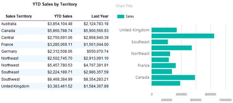 SSRS Interactive Sorting And Charts