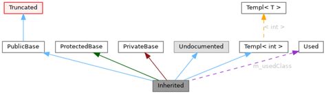 Winprefs Graph Legend