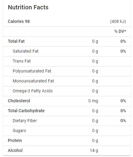 Jack Daniels Informacion Nutricional Mamc