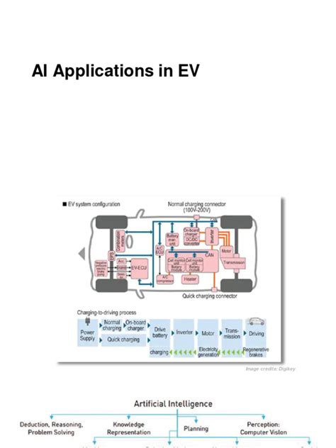 Ai For Ev Pdf Machine Learning Artificial Intelligence