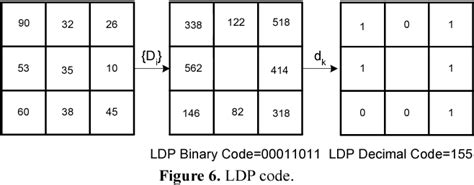 Figure 1 From Facial Expression Recognition Using Depth Information And Spatiotemporal Features