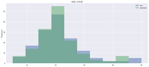 Learning Pytorch Cristianexer