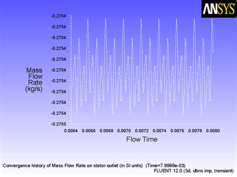 ANSYS FLUENT 12 0 Tutorial Guide Step 10 Postprocessing