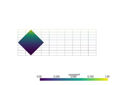 Compare Interpolationsampling Methods — Pyvista 0452 Documentation