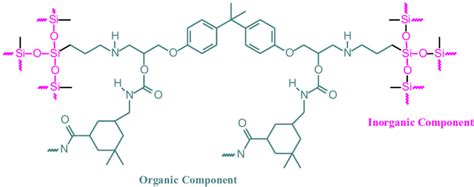 Inorganic Compound Structure