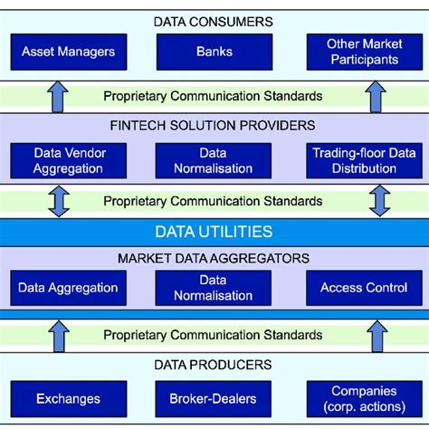 Market Data Infrastructure Functional Architecture Download