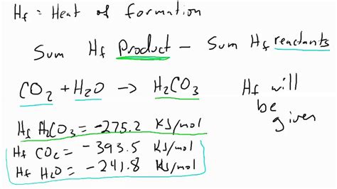 How To Calculate The Heat Of Reaction