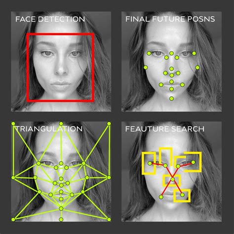 Natalya Naronova Nn On Instagram Nn Detection Detection Facial