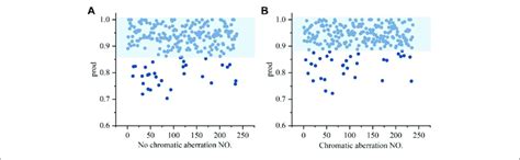 Generalization Prediction Prod Statistics Results Of Ffc Chromatic