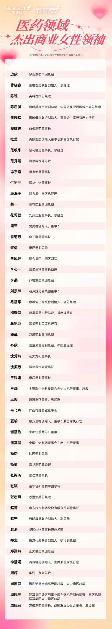 重磅！2023年医药领域杰出商业女性领袖发布 四川省医药保化品质量管理协会